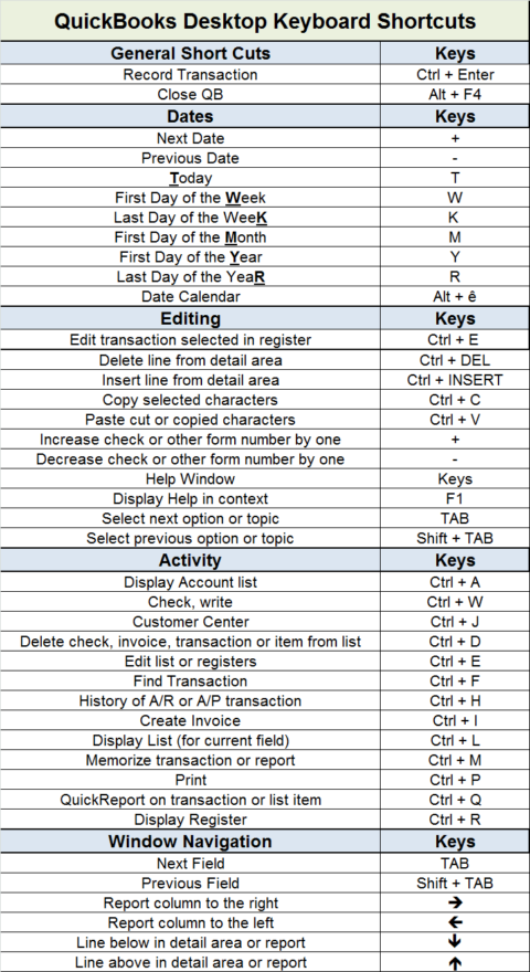 Quickbook Resources - QBO Shortcuts | Slagle Strategic Group